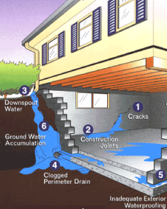 Basement Technologies - Leaky Basements Specialists - Hamilton ...